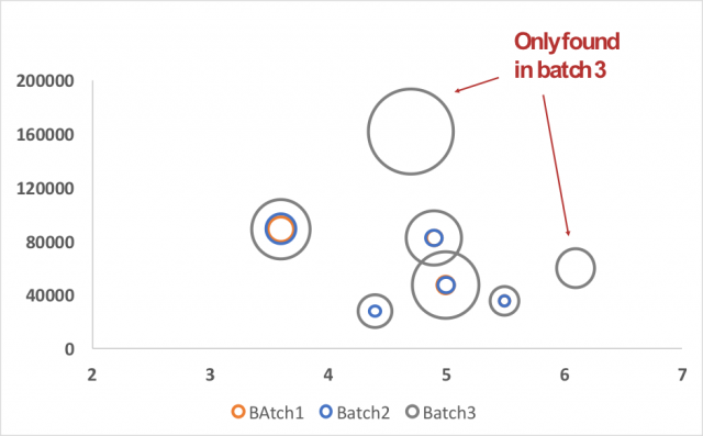Bioprocess Characterization Based On Ms Based Multi Attribute