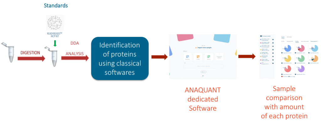 Bioprocess Characterization Based On Ms Based Multi Attribute Monitoring And Hcp Analysis