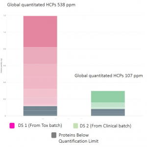 Impact of the upstream process on total amount and individual amount of ...