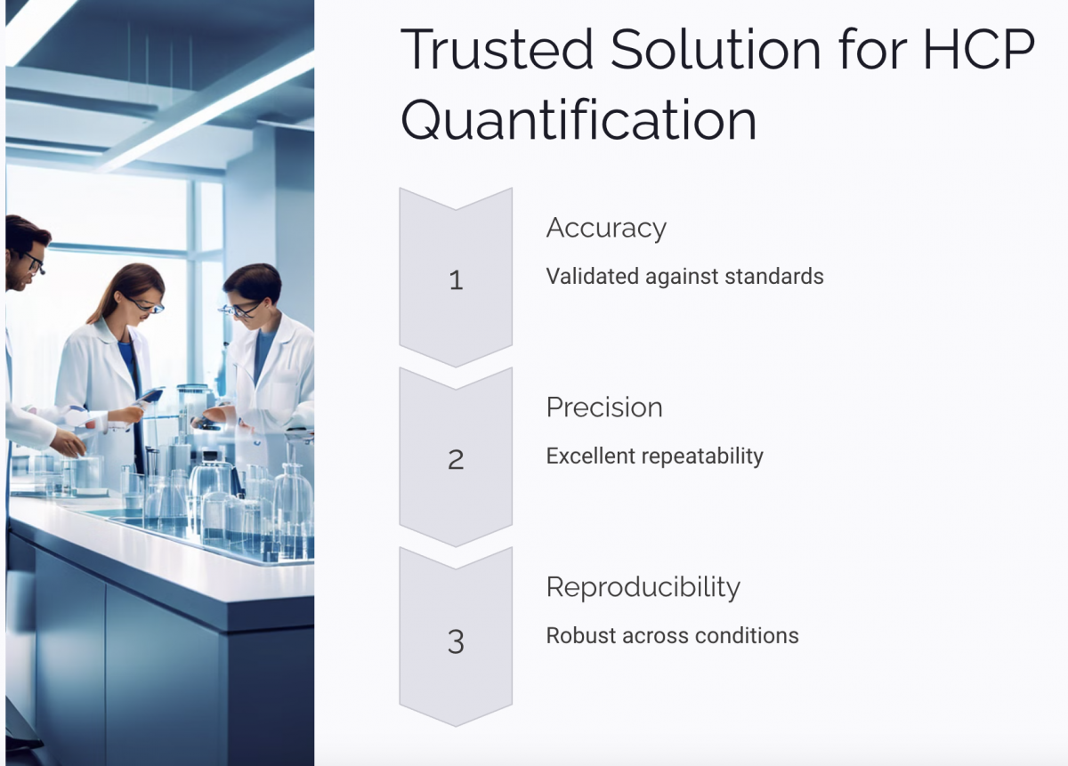 HCPprofiler Kit | Anaquant HCP analysis I Protein characterisation I ...